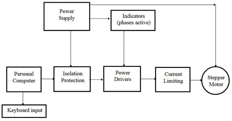 Stepper Motor Applications Across Electrical Engineering – Stepper Motors