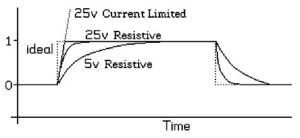 Current Limiting for Stepper Motors – Stepper Motors
