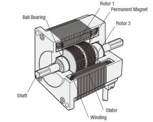 Structure of Stepper Motor – Stepper Motors