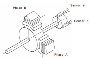 Automatic Commutation of Stepper Motors – Stepper Motors