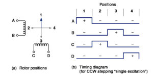 Types of Stepper Motors – Stepper Motors
