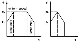 Speed Control of Stepper Motor – Stepper Motors