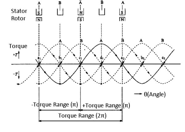 What is a Closed Loop Stepper Motor? – Stepper Motors